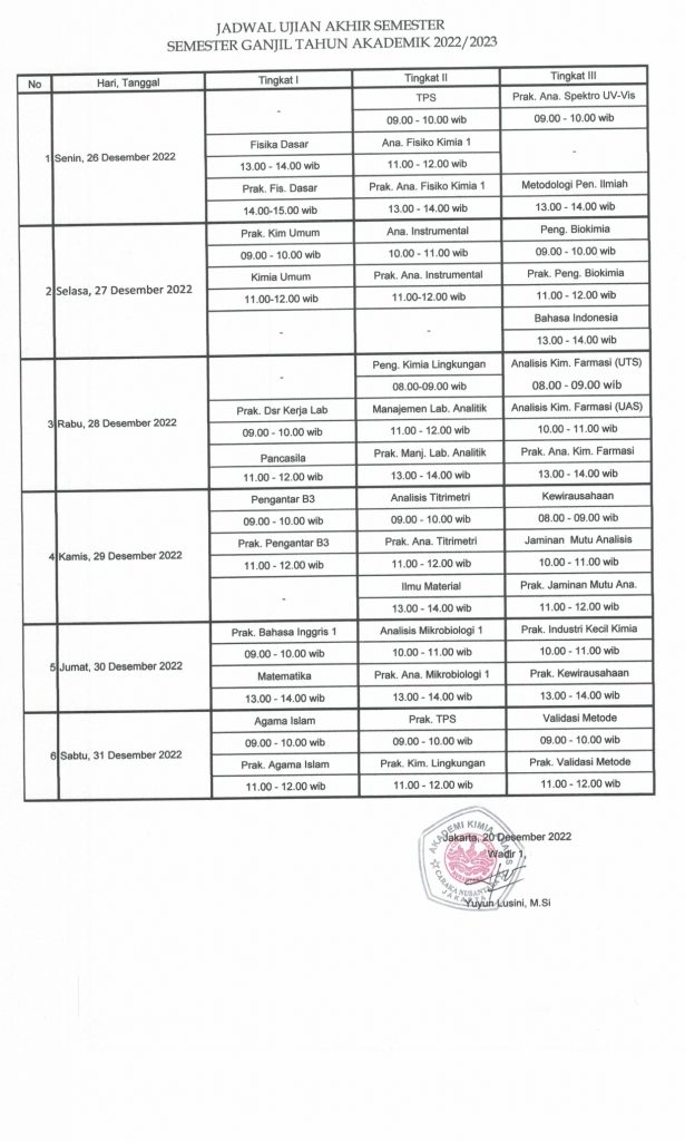 Pelaksanaan Ujian Akhir Semester (UAS) Semester Ganjil Tahun Akademik 2022/2023 - AKADEMI KIMIA ...